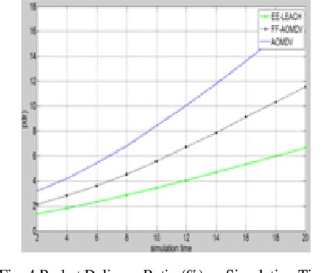 Figure 2 From A Novel Ee Leach Protocol On Multipath Routing With Low Power Transmission