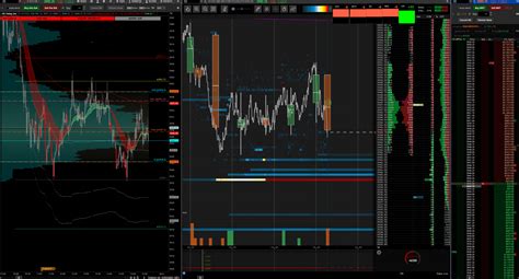 Verniman Trading Style Usethinkscript Community