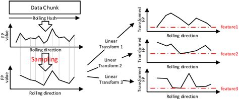 An Example Of Extracting Three Features In Odess Download Scientific Diagram