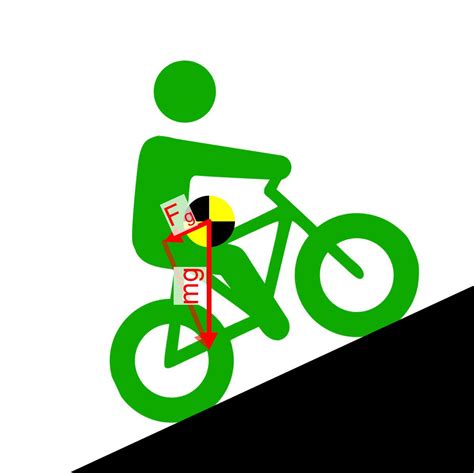 How To Calculate The Power Used By A Bicycle Better Bicycles