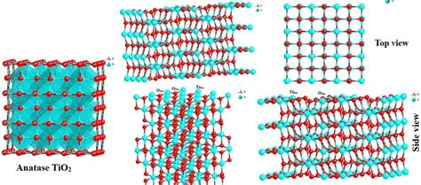 Three Dimensional Structure Of Bulk And Surface Anatase TiO NPs Download Scientific