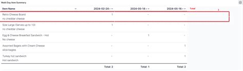 how to create this table report in kibana according to this use case