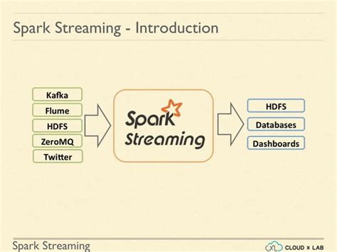 Introduction To Spark Streaming And Apache Kafka Big Data Hadoop Spark
