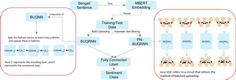 Figure 2 From Application Of Quantum Recurrent Neural Network In Low