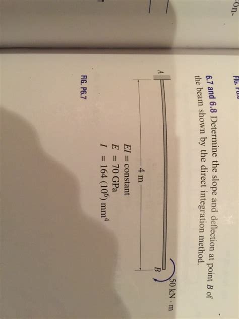 Solved Determine The Slope And Deflection At Point B By Chegg