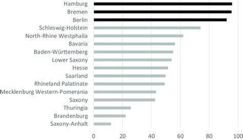Percentage Of Households With Fast Broadband Access ≥ 1 Gbitss By Download Scientific