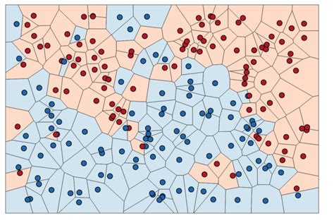 A Simple Introduction To K Nearest Neighbors Algorithm