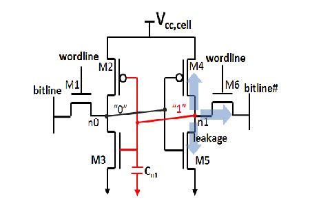 Circuit Schematic Of A Six Transistor SRAM Cell Download Scientific Diagram