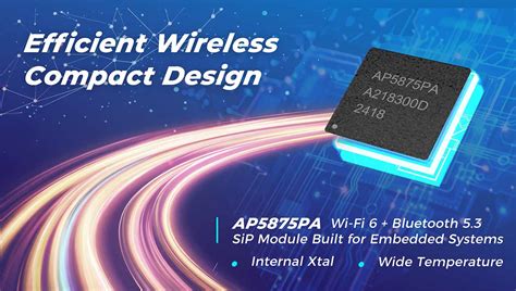 Wi Fi 6 Bluetooth 5 3 Sip Module Built For Embedded Systems Sparklan Iot And M2m Experts In