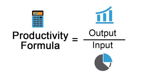 How To Calculate Productivity Formula Examples Calculator