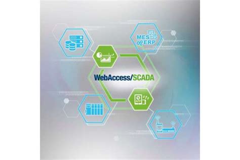 Advantech WebAccess SCADA Is A Web Based SCADA Software Solution IIoT Platform With Open
