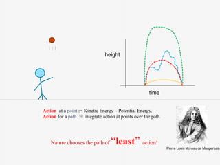 Gentle Introduction Optimization Pptx