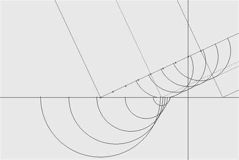 Physics Programs