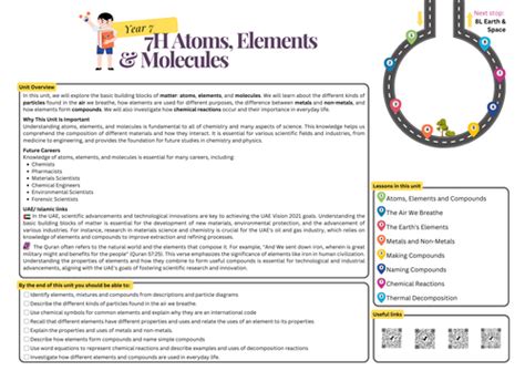 Ks3 Y7 Science Sow Unit Overviews And Ell Glossary Teaching Resources