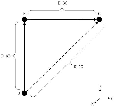 Flight Route Generation Method And Device Unmanned Aerial Vehicle System And Storage Medium