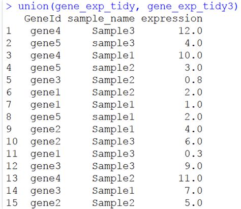 r语言入门7：数据处理之双表操作 dplyr 知乎