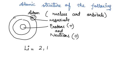 SOLVED Draw The Atomic Structure Of The Following Elements Label All The Subatomic Particles