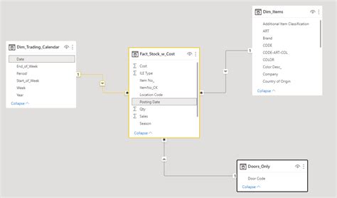 Solved Filter Quantity On Week To Date Based On Slicer Se