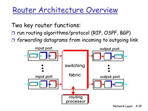 ppt cse4213 computer networks ii powerpoint presentation free