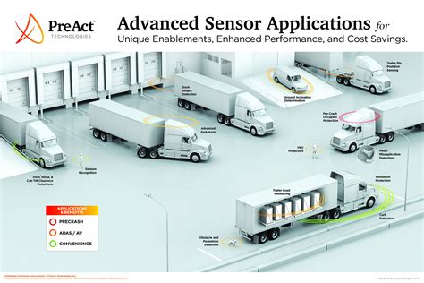 ai in automotive 302 paul drysch ceo preact technologies — ai