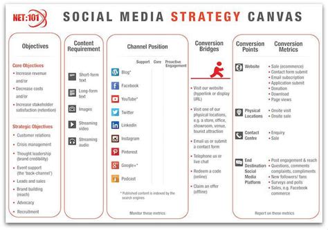 51 Market Segment Examples To Define Your Target Groups Artofit