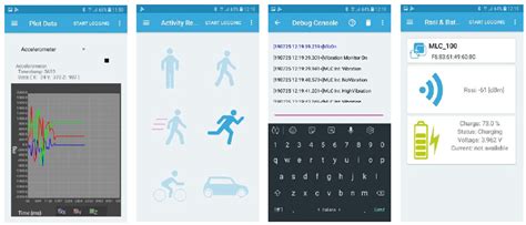 Sensortile Box 12 Pro Mode Mode 3 At Work Di Stmicroelectronics Community