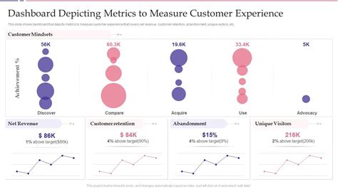 Dashboard Depicting Metrics To Measure Customer Experience Key Approaches To Increase Client Ppt