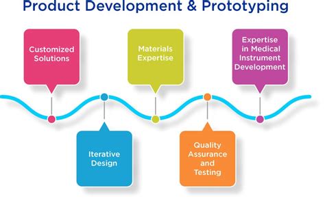 Product Development And Prototyping Services Upscale Instruments