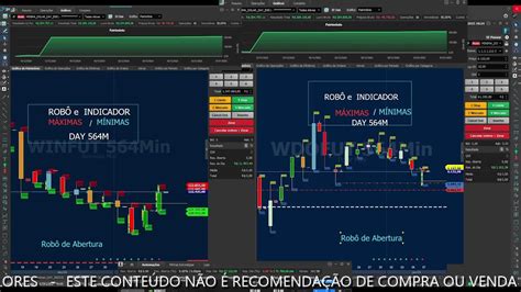 🔴 Ao Vivo Como Operar Com O RobÔ MÁximas E MÍnimas Day No Mini Índice