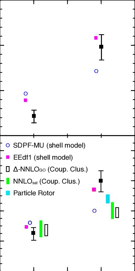 Comparison between the experimental values for σ ex R and R ex m and Download Scientific