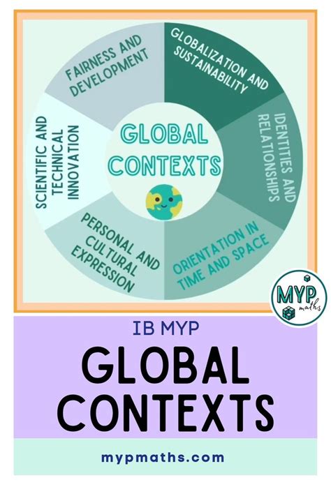 IB MYP Global Contexts Context Ib Classroom Teaching