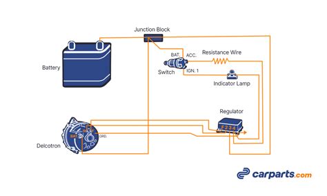 Alternator Voltage Regulation 101 With Wiring Diagrams In The Garage With