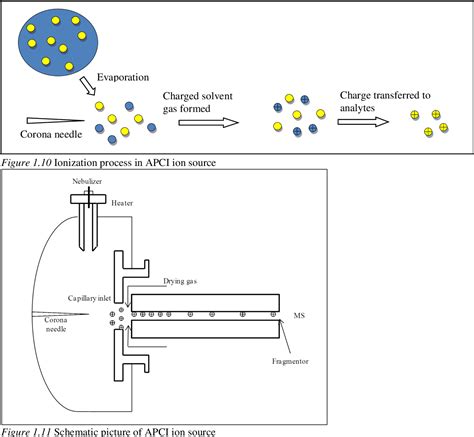 Figure 110 From Development Of Lc Qtof Method For Analysis Of Extracts