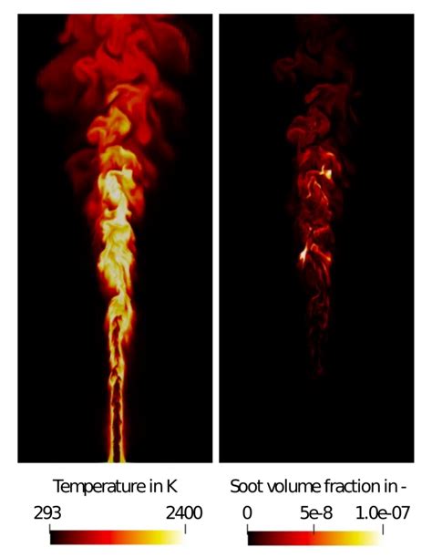 Numerical Investigations On The Soot Formation Of Oxymethylene Ether Ome Flames Nhr4ces