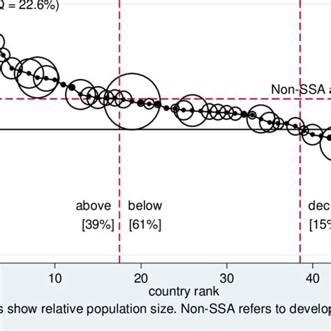 Ssa Growth Rates 1974 1994 Download Scientific Diagram