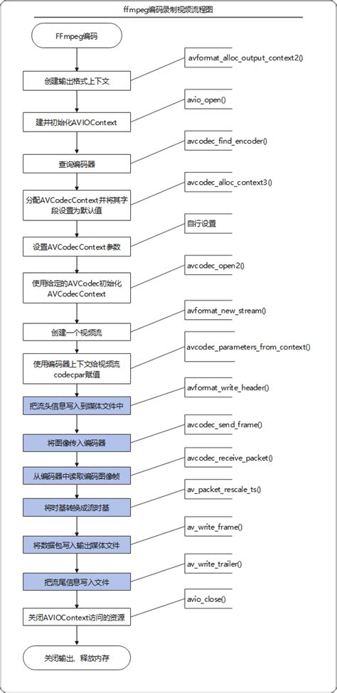 Qt FFmpeg开发 打开本地摄像头录制视频 mahuifa 博客园