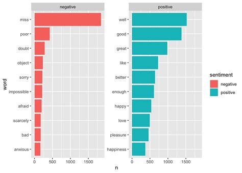 Biological Data Science With R 11 Text Mining And Nlp