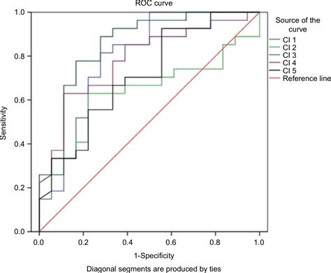 Ijv Collapsibility Index Vs Ivc Collapsibility Index By Point Of Care Oaem