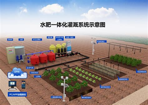 BYFM BR2 智能远程手机控制灌溉滴灌三通道水肥一体机 智慧城市网