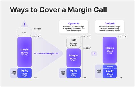Margin Trading Explained How It Works