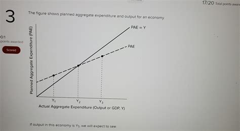 solved 11 if pae is greater than y then we expect multiple