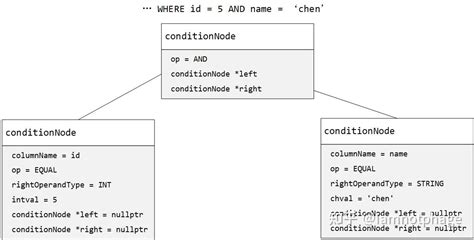 西电编译原理大作业 Mydbms 知乎
