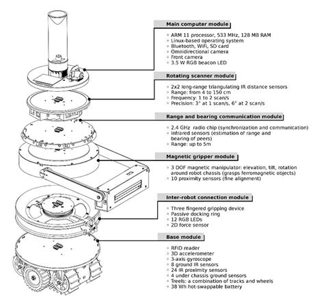 Researchers Design Autonomous Self Healing And Self Adapting Robots