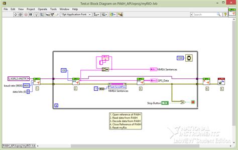 Pa6h Gps Labview Api Ni Community