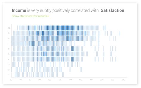 Employee Exit Interview Software Qualtrics