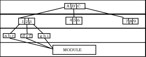 Create Hierarchical Structure And Display Data 💬 General Discussion Suitecrm