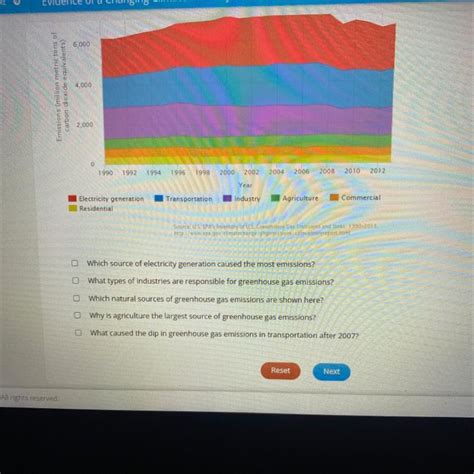 Select All The Correct Answers This Chart Presents Data On Greenhouse