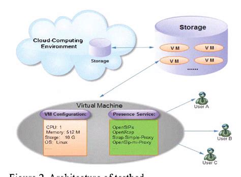 Xml Configuration Access Protocol Semantic Scholar