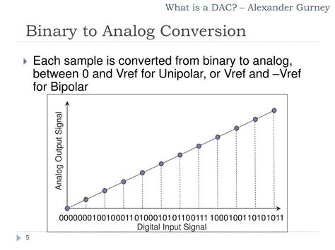 Ppt Digital To Analog Converters Powerpoint Presentation Free Download Id815471
