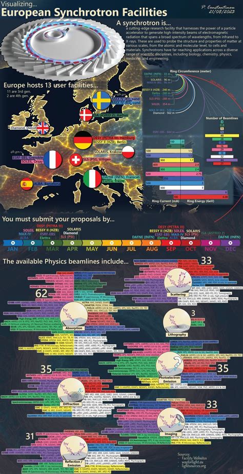 Synchrotron Synchrotronradiation Esrf Sls Europeansynchrotron